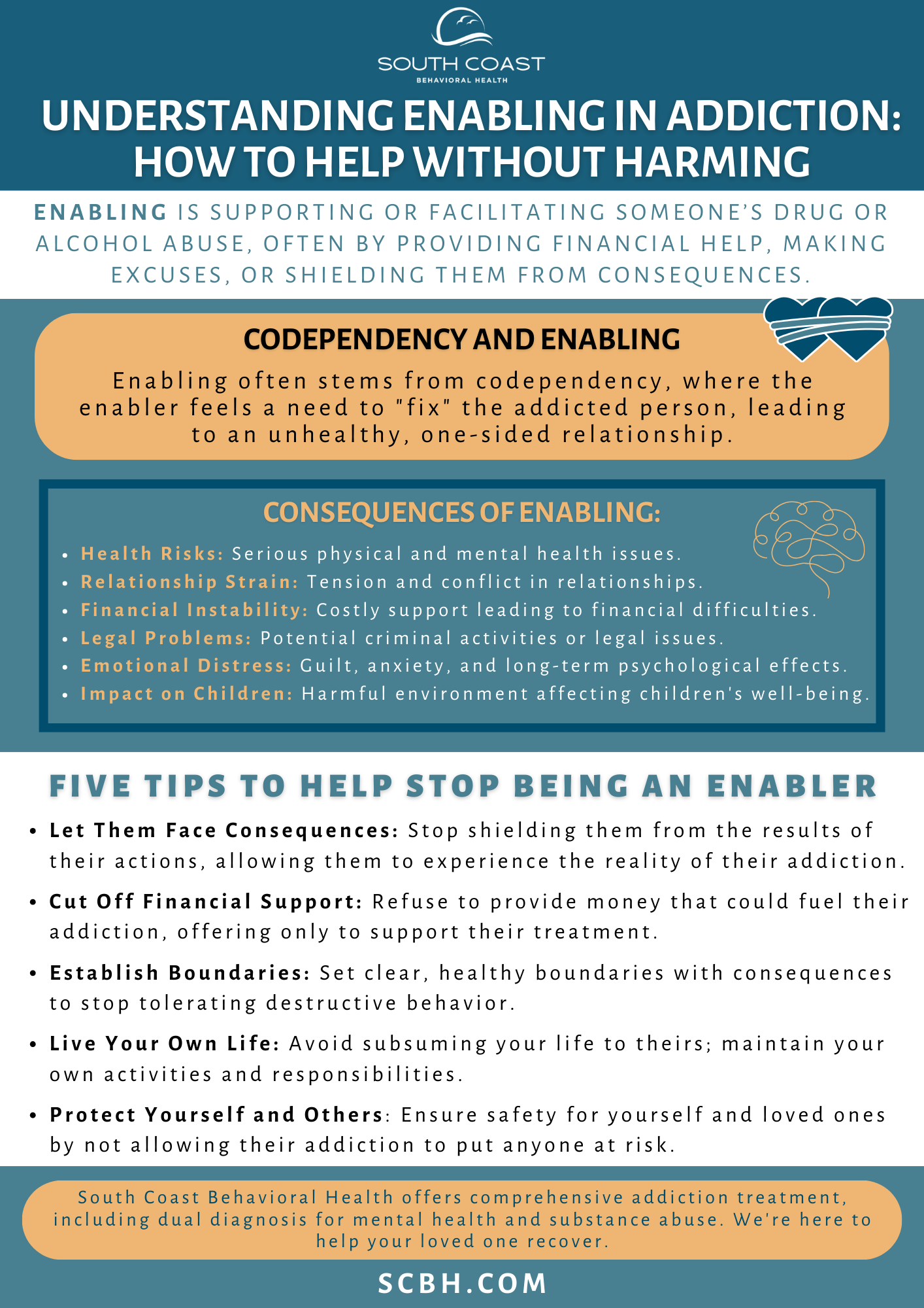 How to Stop Being an Enabler | South Coast Behavioral Health
