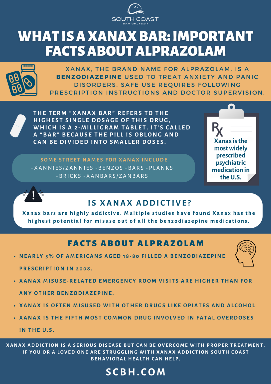 What Is a Xanax Bar: Important Facts About Alprazolam | South