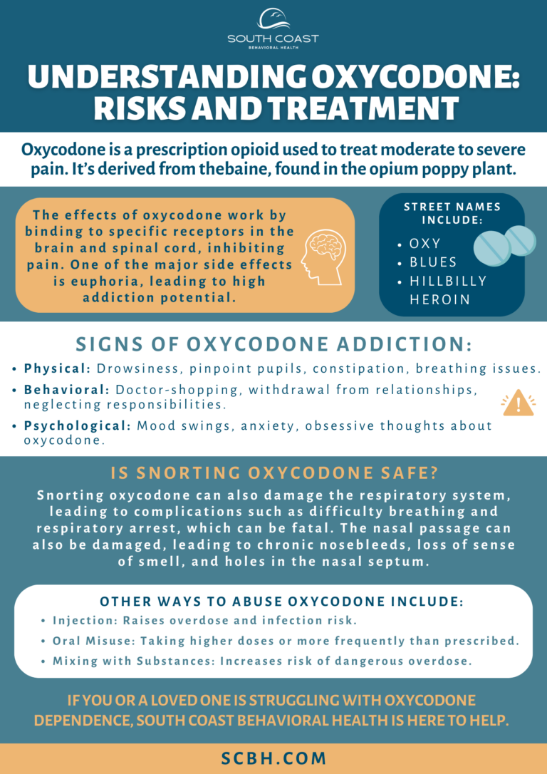 Snorting Oxycodone: What Are the Risks? | Addiction Treatment