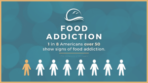 Most Common Non-Drug Addition | Process Addiction