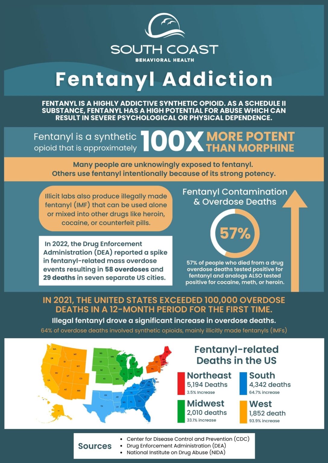 Fentanyl Addiction | Drug Abuse Treatment | South Coast