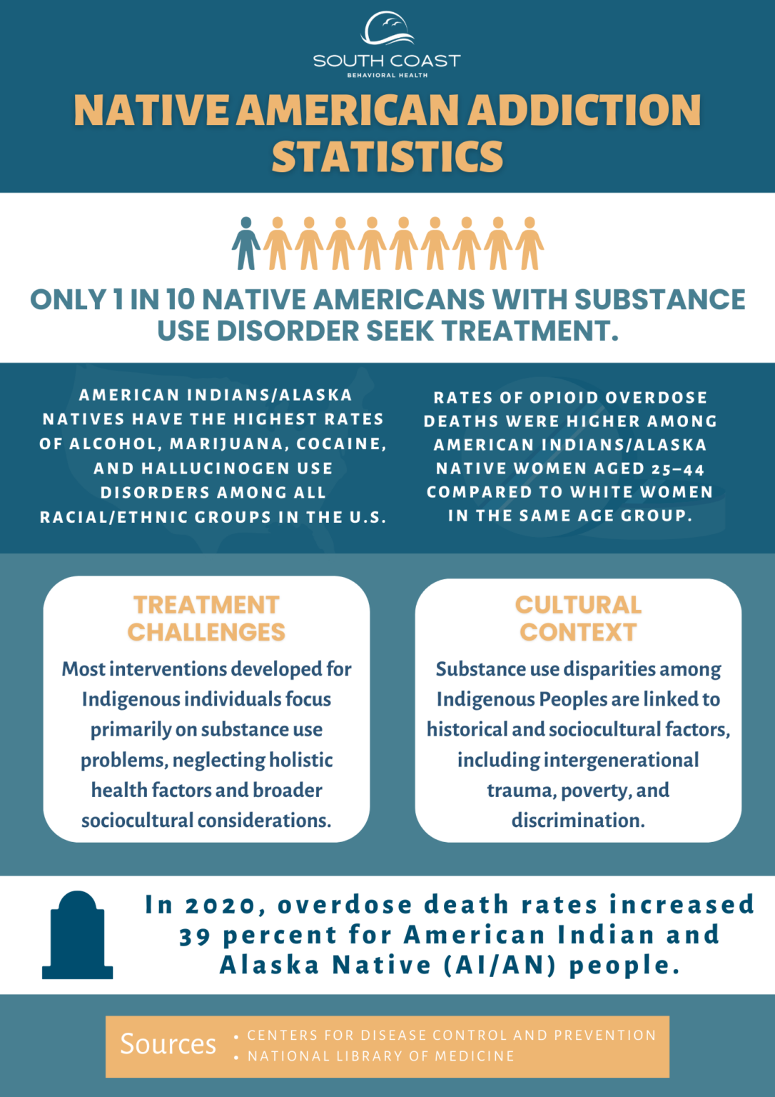 Addiction & Mental Health Resources for Native Americans | Rehab