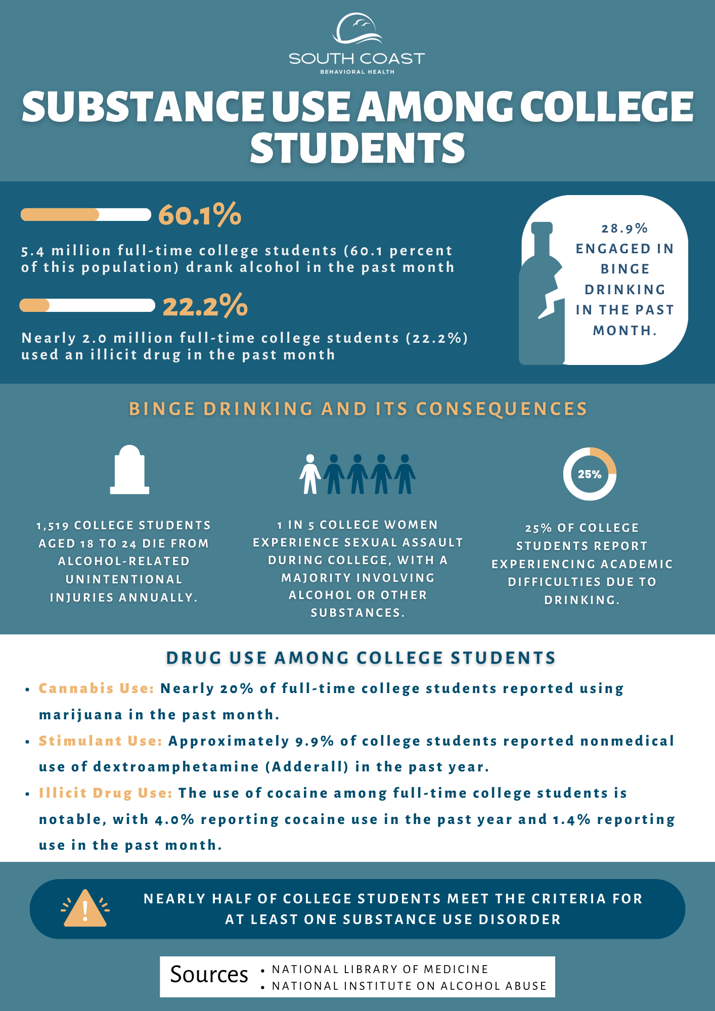 Addiction & Mental Health Resources for College Students | Rehab